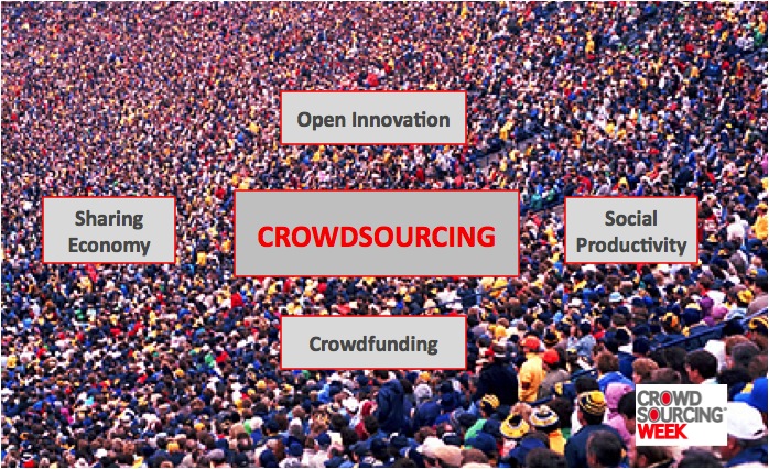 Crowdsourcing Turns Social Media into Social Productivity
