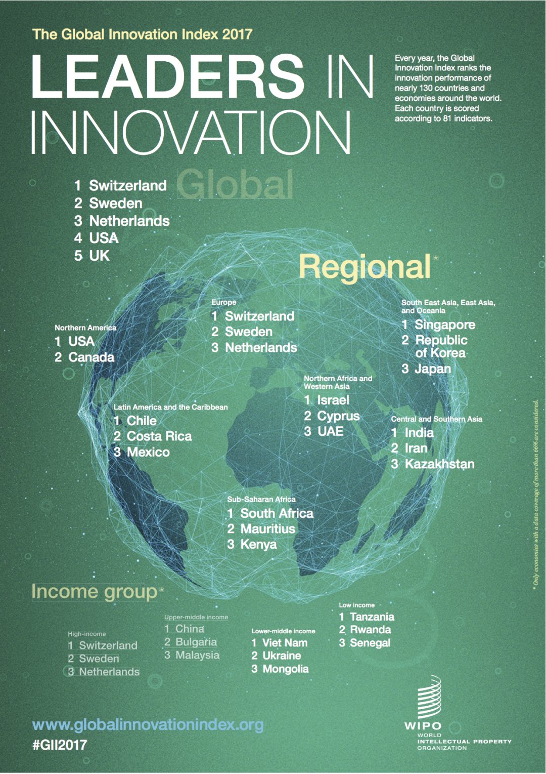 Sweden is a Global Innovation Leader - and that’s official ...